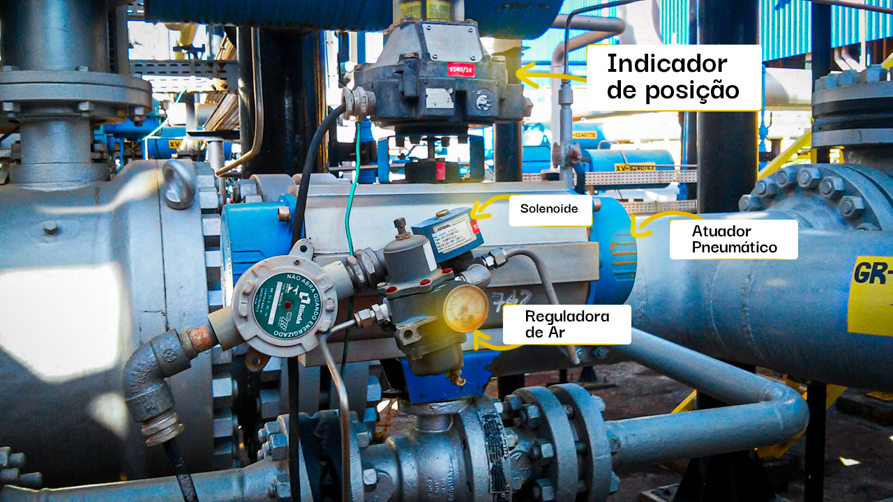 VÁLVULAS DE CONTROLE – gpsdivulgacoes.com.br